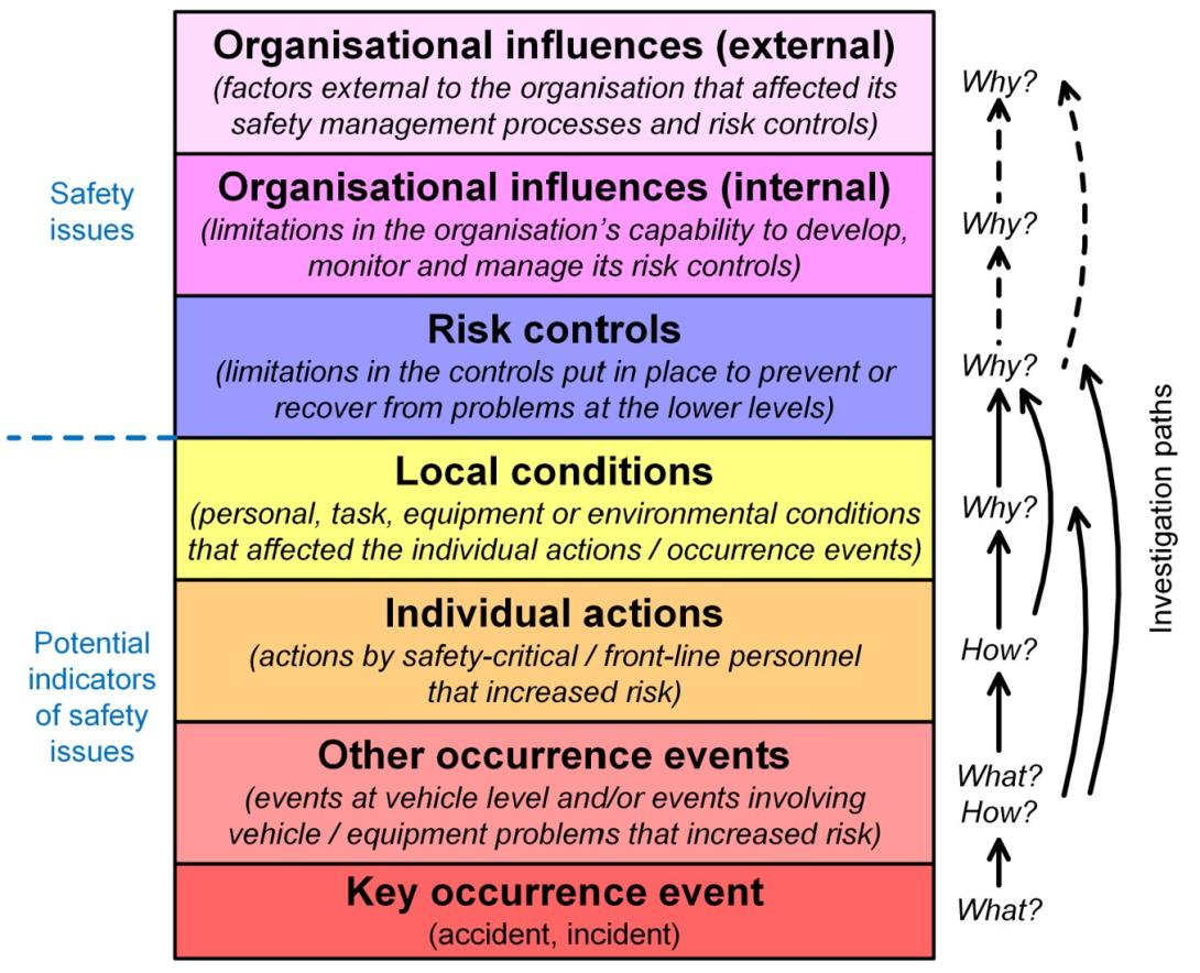 About ATSB investigation reports and terminology | ATSB